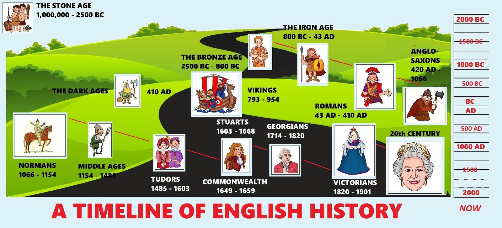 English History & Identity: Then and Now